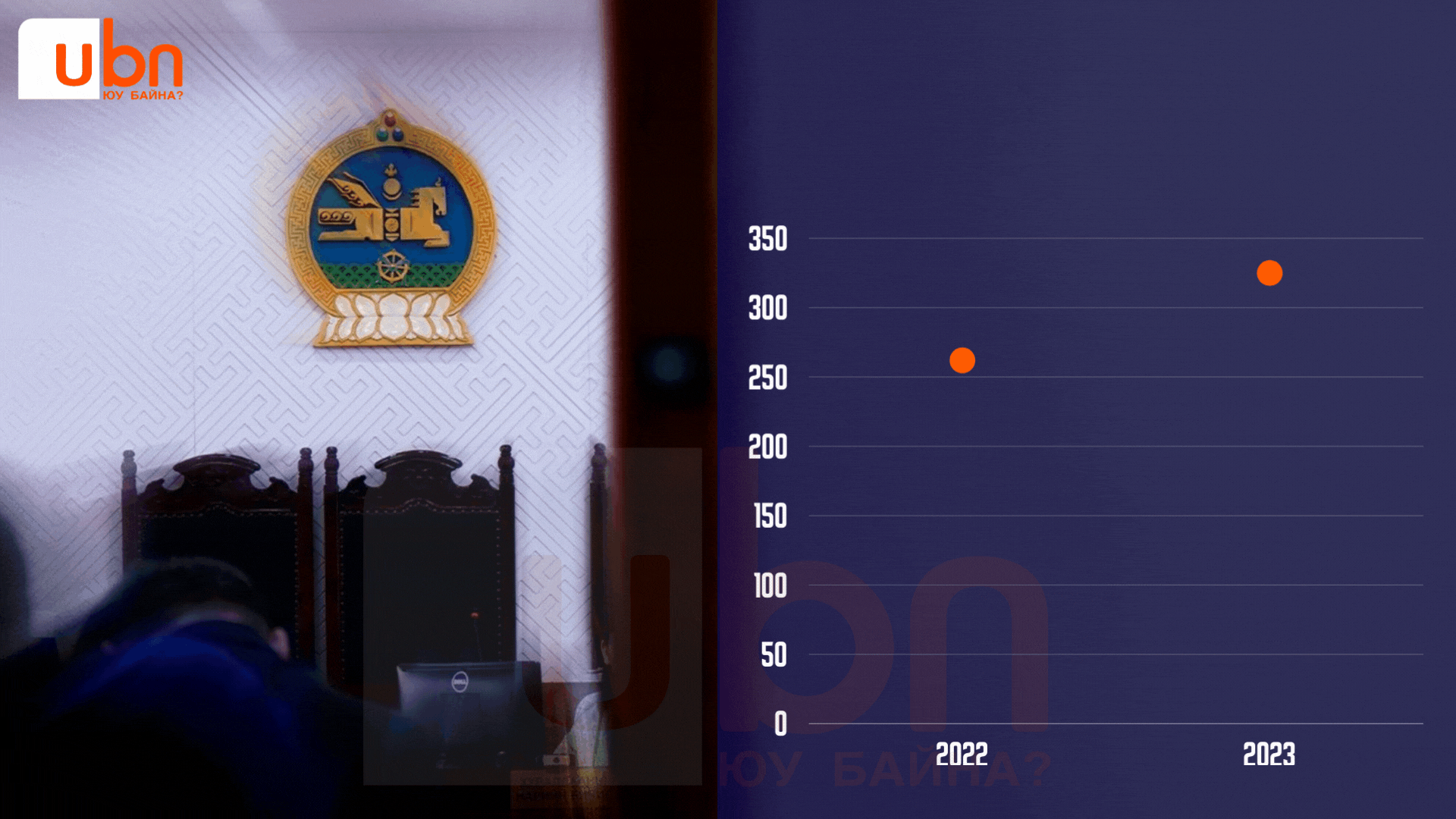 VISUAL TOIM: “Авлигатай тэмцэх жил“-д АТГ 238 тэрбум төгрөгийн хохирлыг нөхөн төлүүлж, 8 тэрбум ...